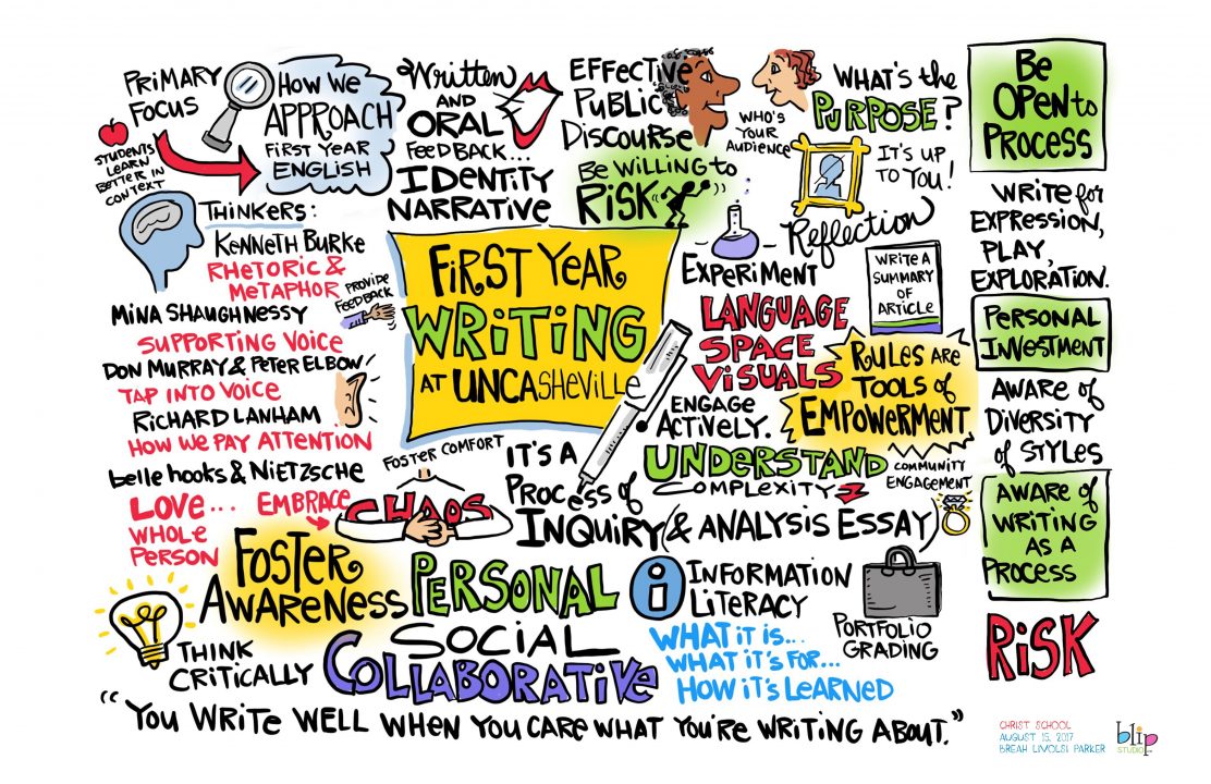 First-Year Writing | UNC Asheville